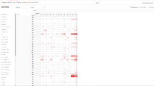 Data Profiling - Datavault Builder