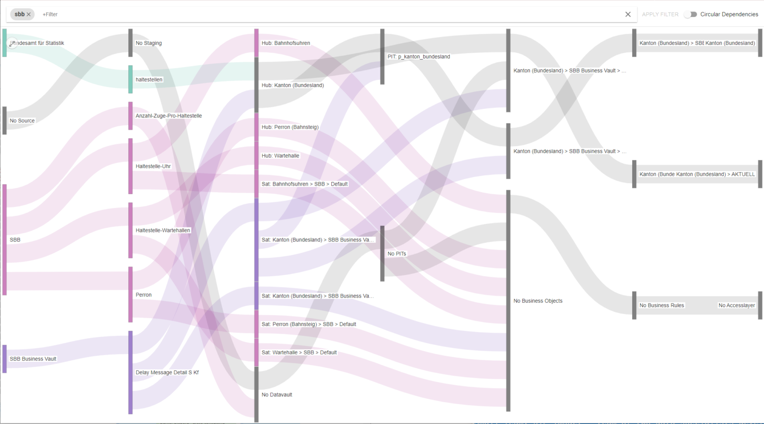 Data Vault - Datavault Builder