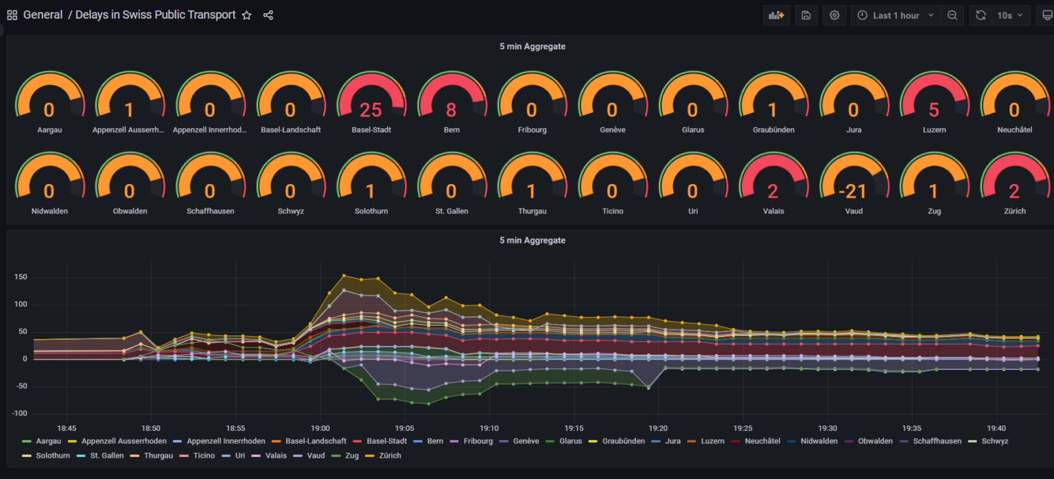 Datawarehouse for Reporting - Datavault Builder