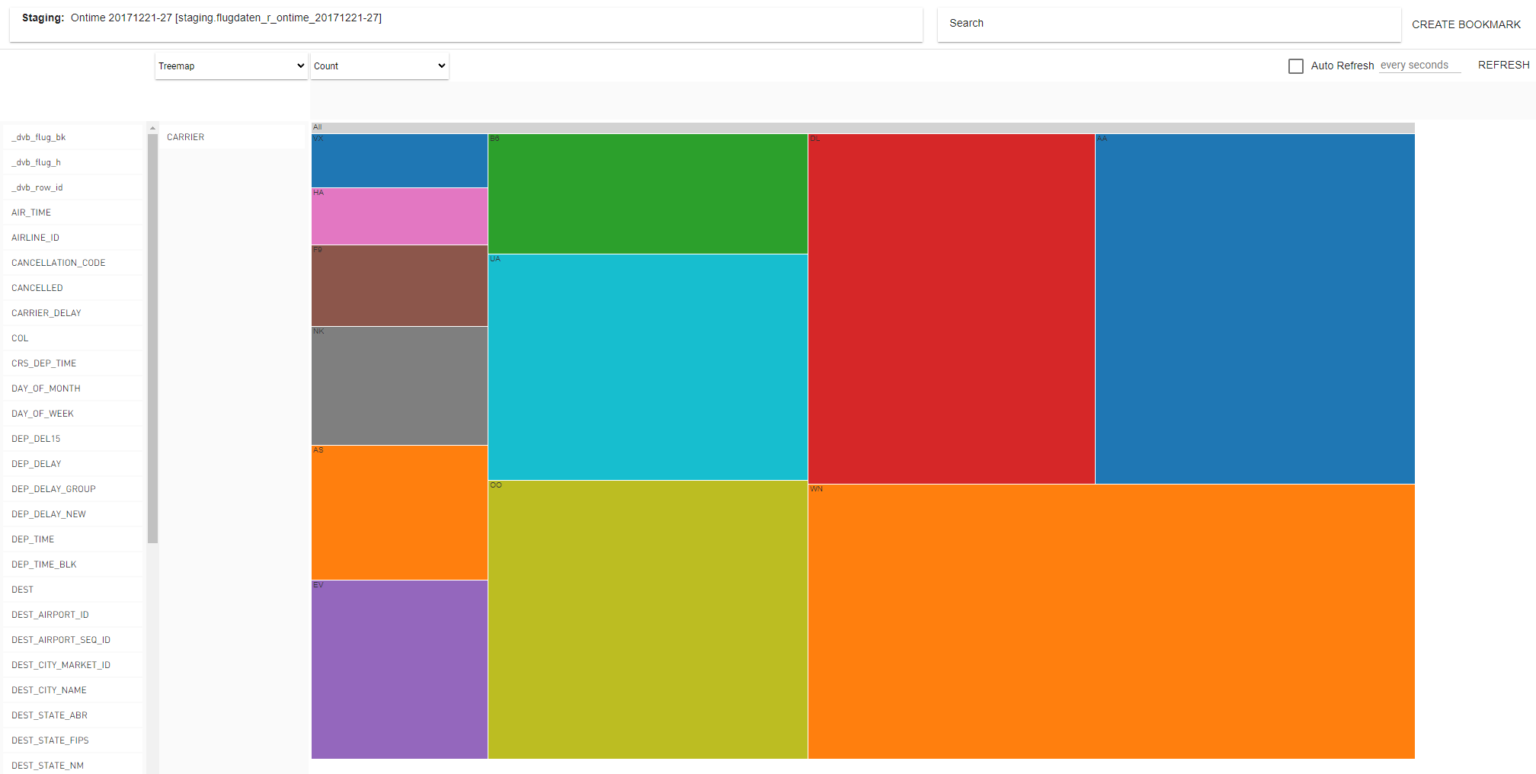 Data Profiling Datavault Builder