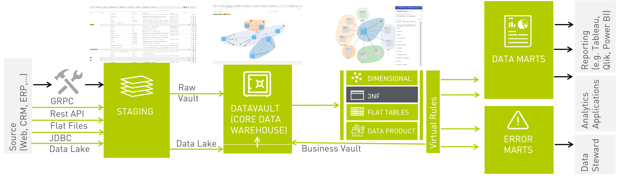 3rd Normal Form - 3NF - Datavault Builder