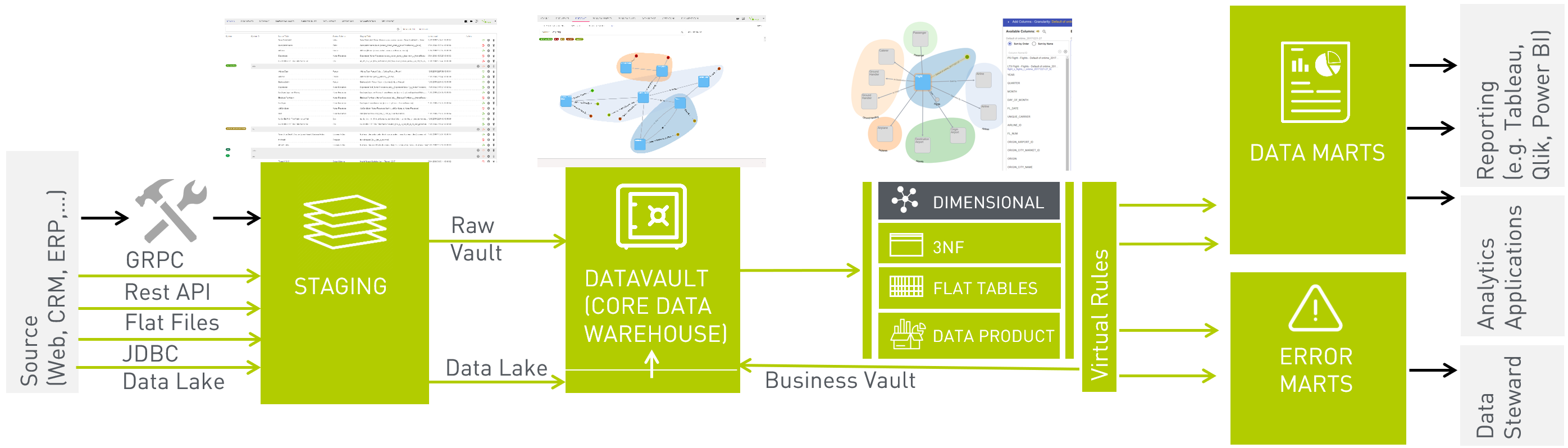 Dimensional Model Datavault Builder
