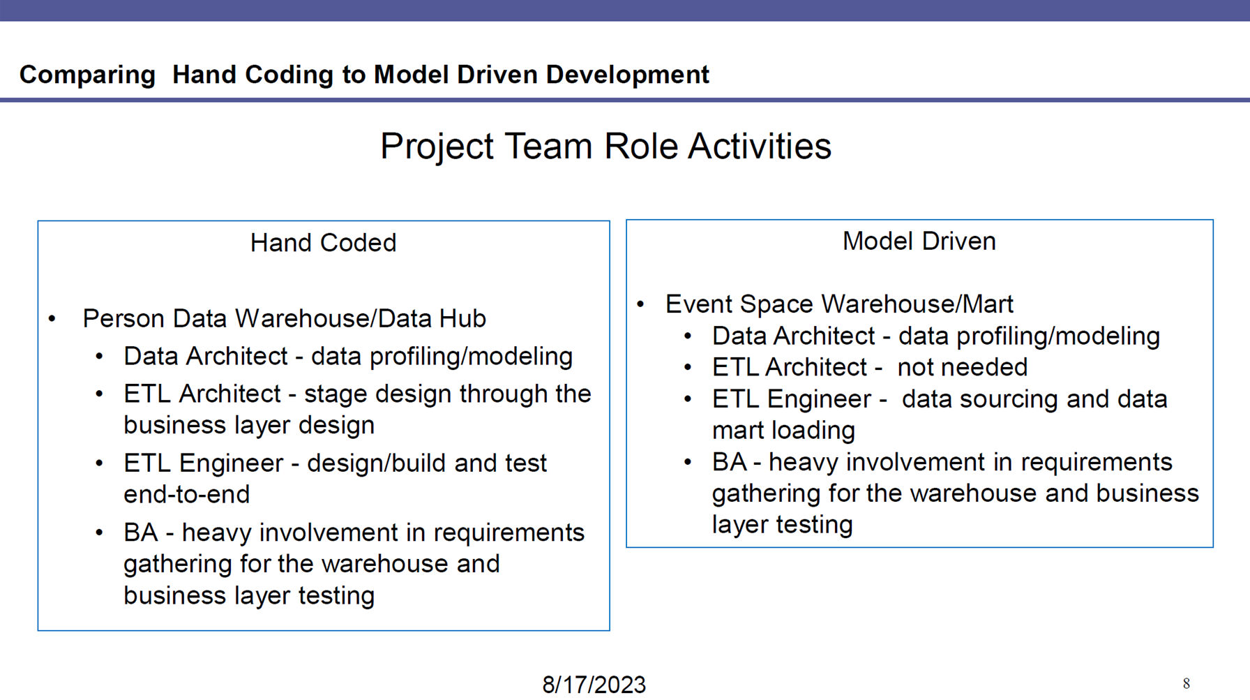 Yale University: Revolutionizing Data Management for 75% Savings and ...