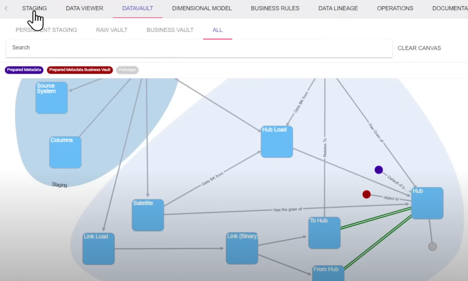 The Migration Vault Concept - Datavault Builder
