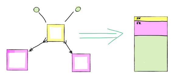 Third Normal Form (3NF) and the Data Vault OR How not to be afraid of ...
